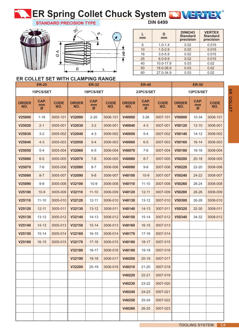 TRUE TECH MACHINERY CO.,LTD. sales of machinery. Equipment. Hand tools ...