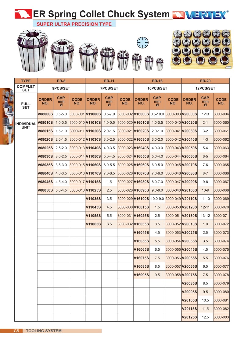 TRUE TECH MACHINERY CO.,LTD. sales of machinery. Equipment. Hand tools ...